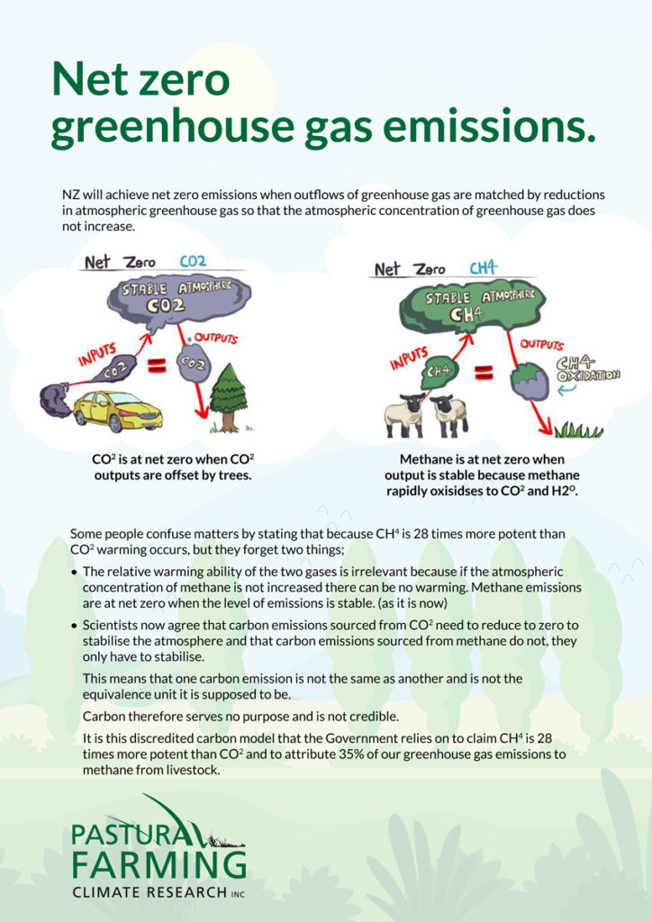 Diagram showing stable methane emissions are effectively net zero ...